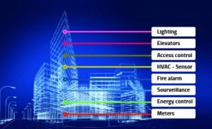 BUILDING MANAGEMENT - ELECTRICA TECHNOLOGY SDN BHD